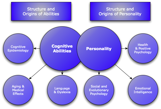 😎 Areas of individual differences in psychology. Individual Differences ... 😎 Areas of individual differences in psychology. Individual Differences ...